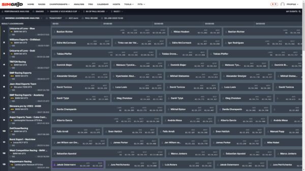 How To Use Simgrid Performance Analysis The Simgrid