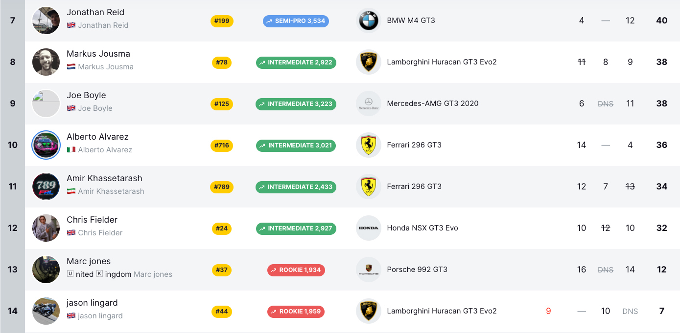 Grid Rating Arrives at SimGrid - SimGrid